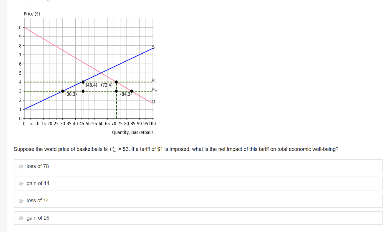 Solved Price ($) 10+ ------ (46,4) (72,4) - - (30,3)-.- | Chegg.com