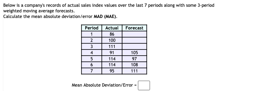 Solved Below is a company's records of actual sales index | Chegg.com