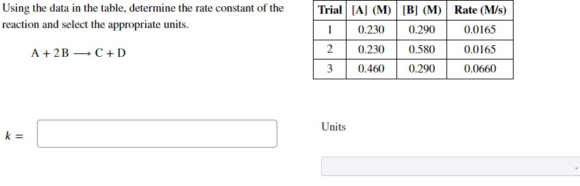 Solved For A products, time and concentration data were | Chegg.com