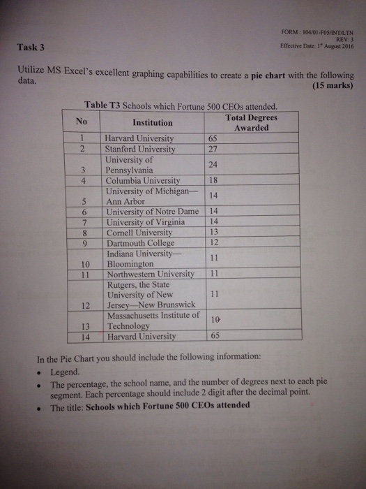Solved Utilize Ms Excel's excellent graphing capabilities to | Chegg.com