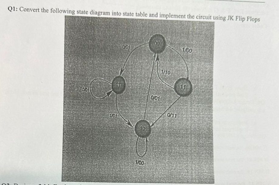 Solved Q1: Convert the following state diagram into state | Chegg.com Solved Q1: Convert the following state diagram into state | Chegg.com