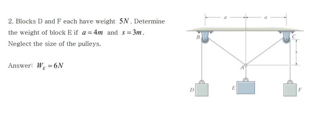 Solved Blocks D ﻿and F ﻿each have weight 5N. ﻿Determine the | Chegg.com