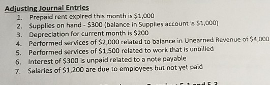Solved Adjusting Journal Entries 1. Prepaid rent expired | Chegg.com