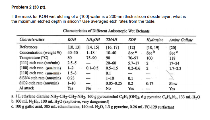 Solved Problem 2 (30 pt) If the mask for KOH wet etching of | Chegg.com