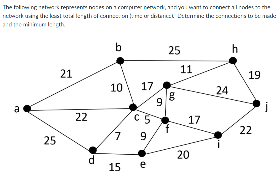Solved The following network represents nodes on a computer | Chegg.com