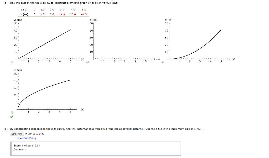 Solved Use the data in the table below to construct a smooth | Chegg.com