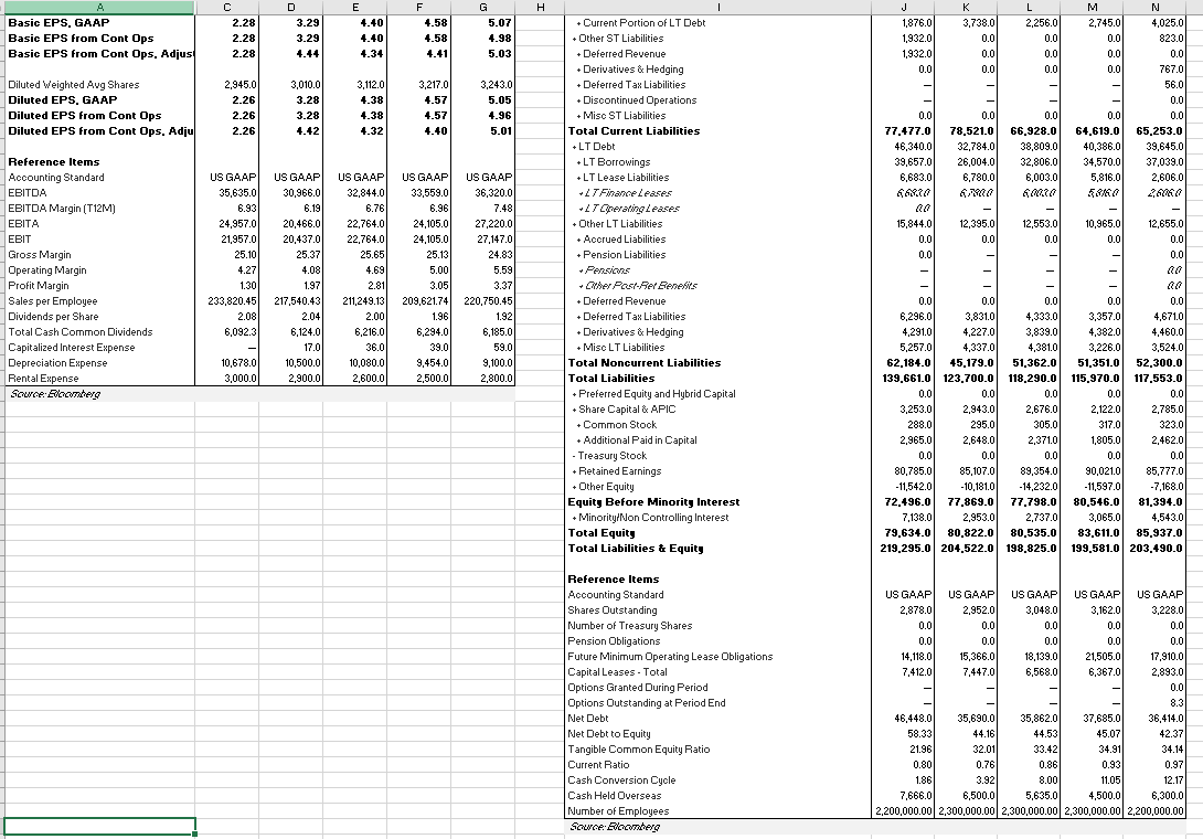 What is Walmart's debt ratio (Total liabilities/Total | Chegg.com