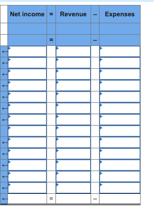 Solved Check my work 1 Use the horizontal model, or write | Chegg.com