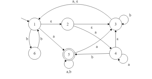 Let M be the non-deterministic finite state machine | Chegg.com