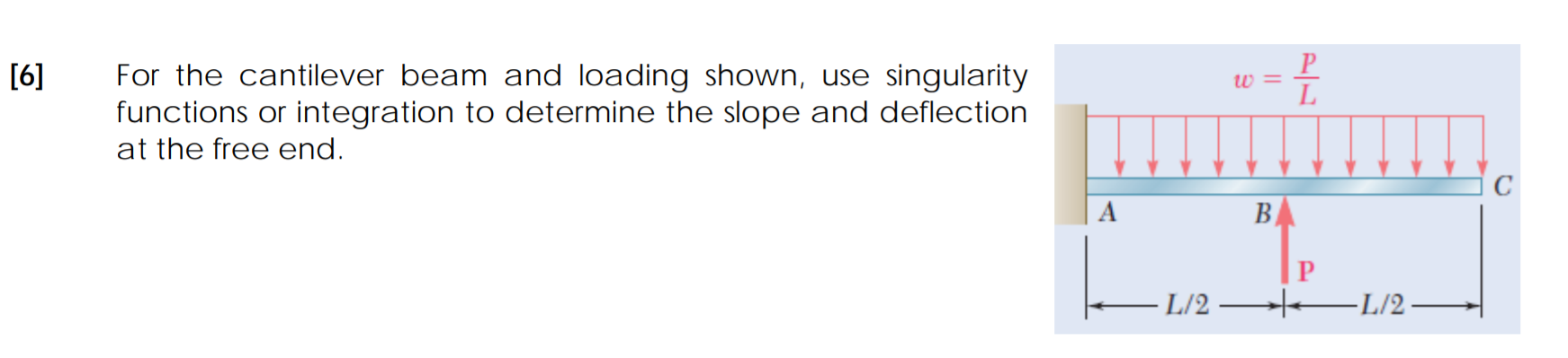 Solved [6] For - w = 1 For the cantilever beam and loading | Chegg.com