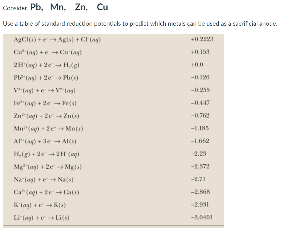 Solved Consider Pb, Mn, Zn, Cu Use a table of standard | Chegg.com