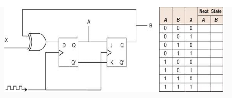 Solved 63. Complete the truth table for the following | Chegg.com