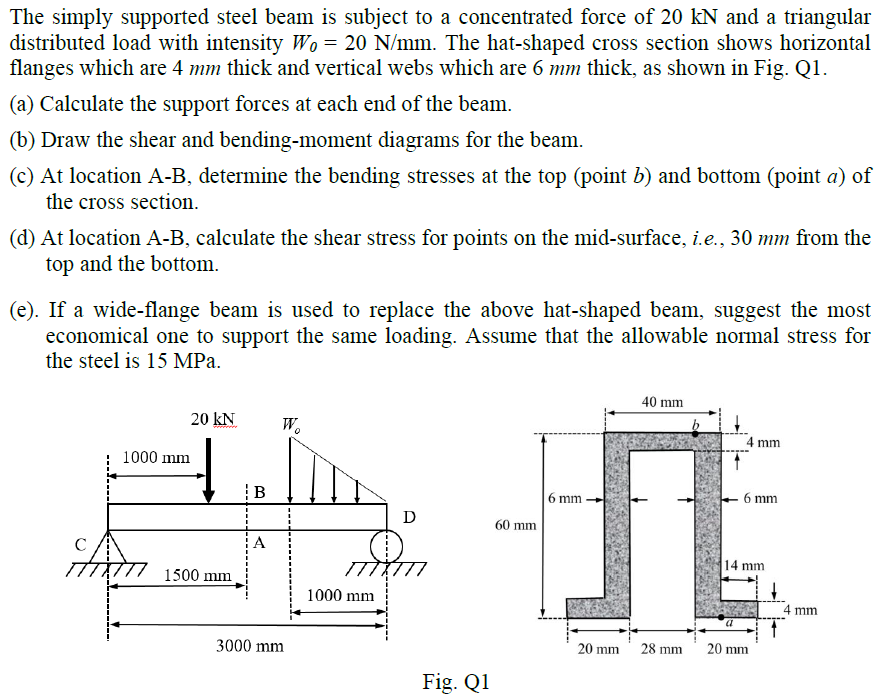 Solved The simply supported steel beam is subject to a | Chegg.com