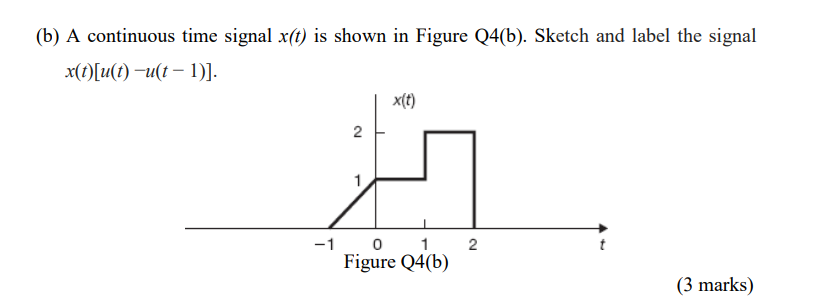 Solved (b) A continuous time signal x(t) is shown in Figure | Chegg.com