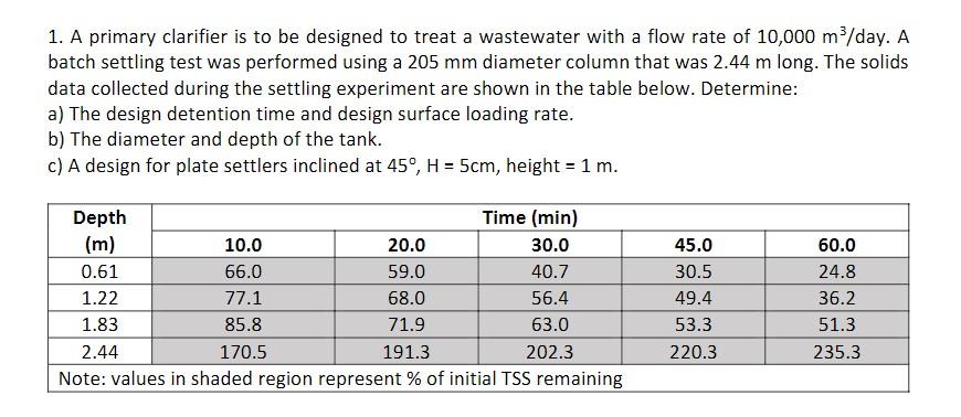 Solved 1. A primary clarifier is to be designed to treat a | Chegg.com