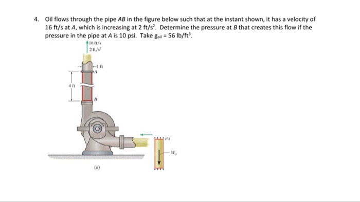 Solved Oil flows through the pipe AB in the figure below | Chegg.com