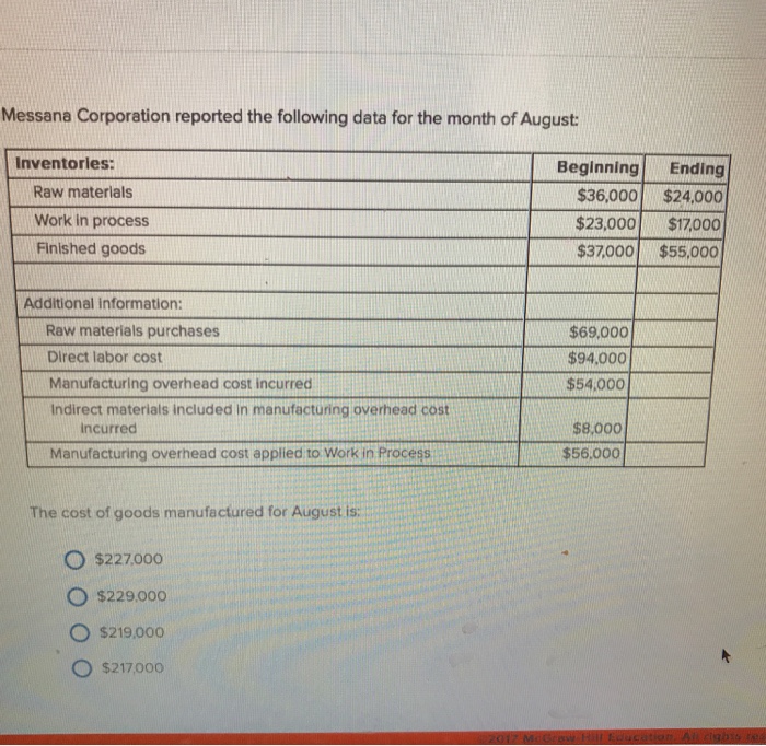 Solved Messana Corporation reported the following data for | Chegg.com