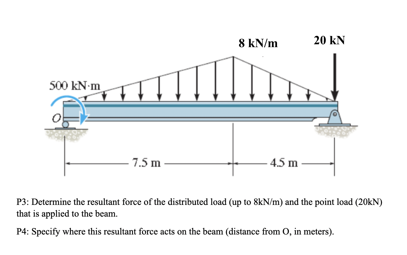 Solved P3: Determine the resultant force of the distributed | Chegg.com
