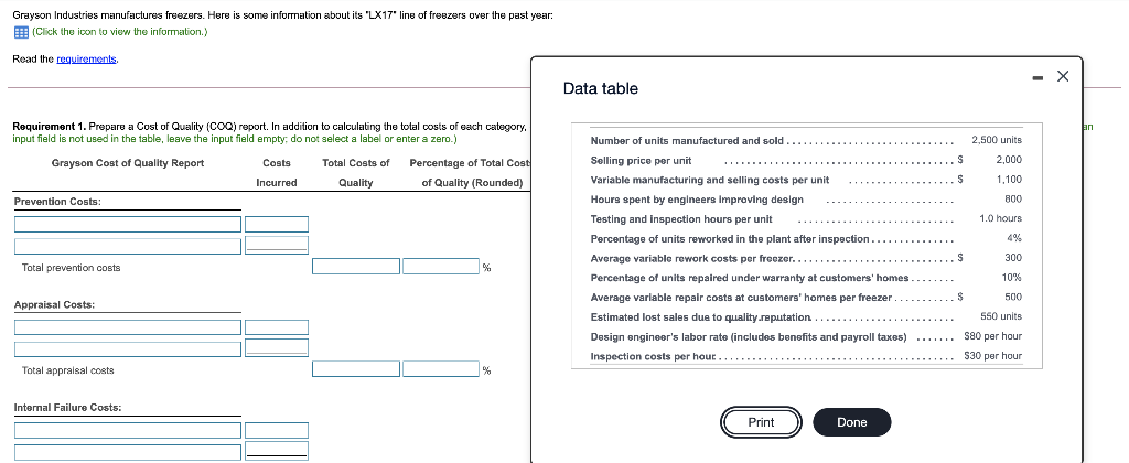 Solved Х Requirements 1. Prepare a Cost of Quality (COQ) | Chegg.com