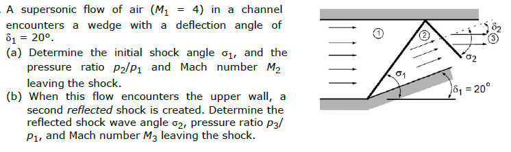= A supersonic flow of air (M1 4) in a channel | Chegg.com