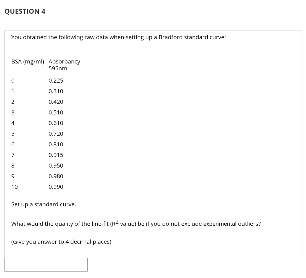 Solved QUESTION 4 You obtained the following raw data when | Chegg.com