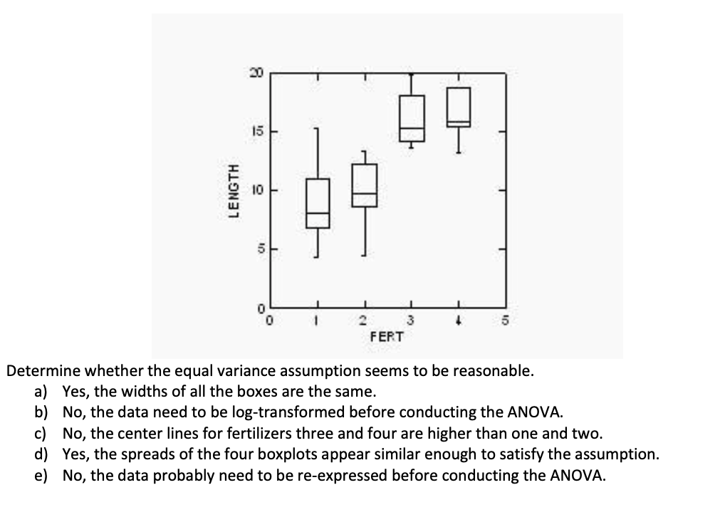 Solved Determine whether the equal variance assumption seems | Chegg.com