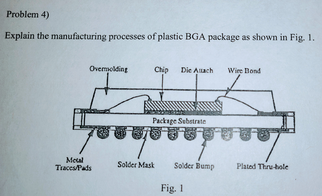 Solved Explain the manufacturing process of Plastic BGA | Chegg.com