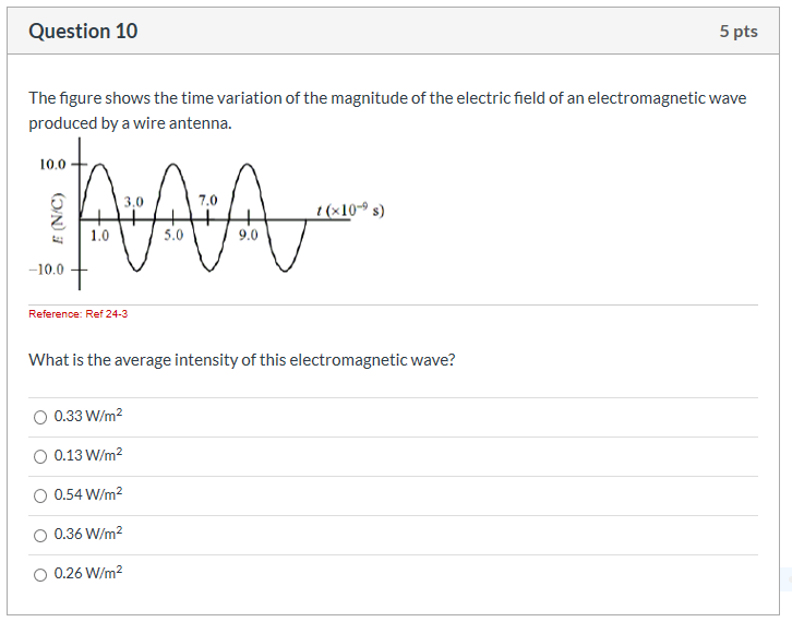Solved: Question 10 5 Pts The Figure Shows The Time Variat... | Chegg.com