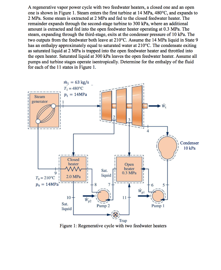 Solved A regenerative vapor power cycle with two feedwater | Chegg.com