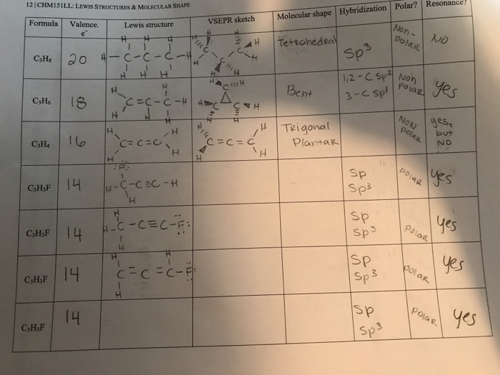 Solved Resonance Polar Hyb PR sketch Molecular shape Formula | Chegg.com