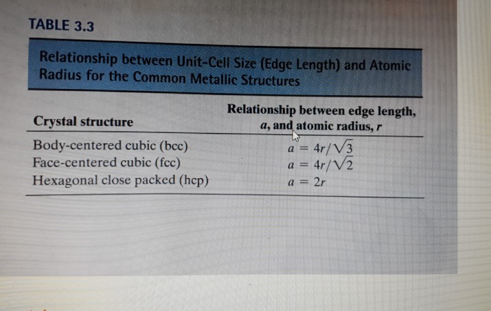 Solved Tutorial Problems for Engineering Materials PRACTICE | Chegg.com