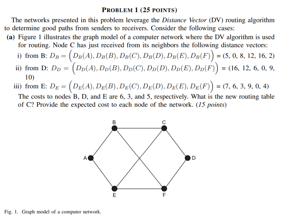Solved The networks presented in this problem leverage the | Chegg.com