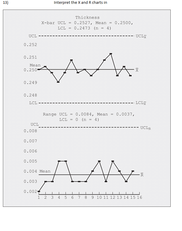 Solved 13) Interpret the X and R charts in | Chegg.com