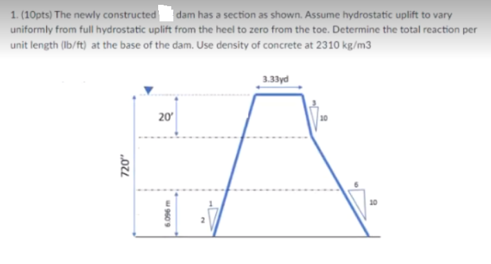 Solved 1. (10pts) The newly constructed dam has a section as | Chegg.com