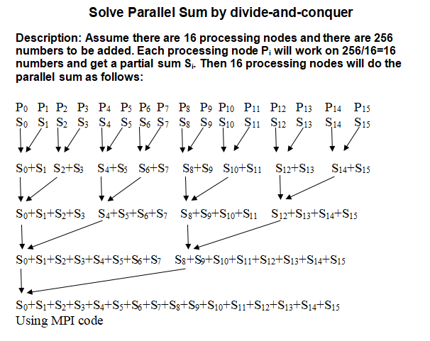 Solve Parallel Sum by divide-and-conquer Description: | Chegg.com