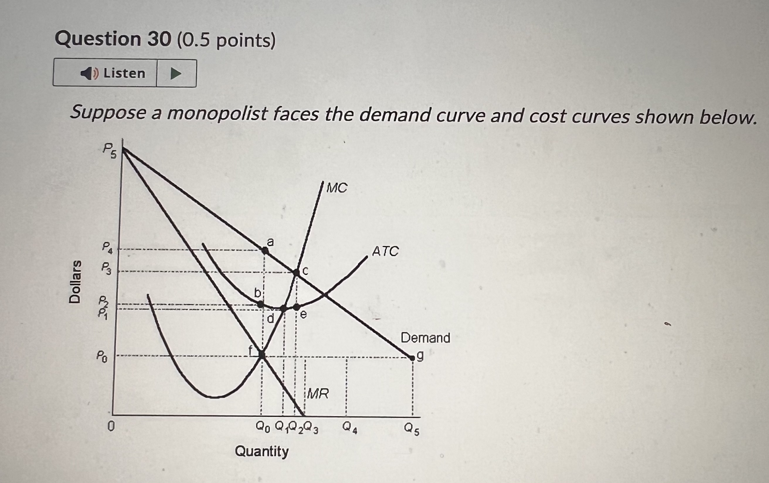 Solved Suppose a monopolist faces the demand curve and cost | Chegg.com