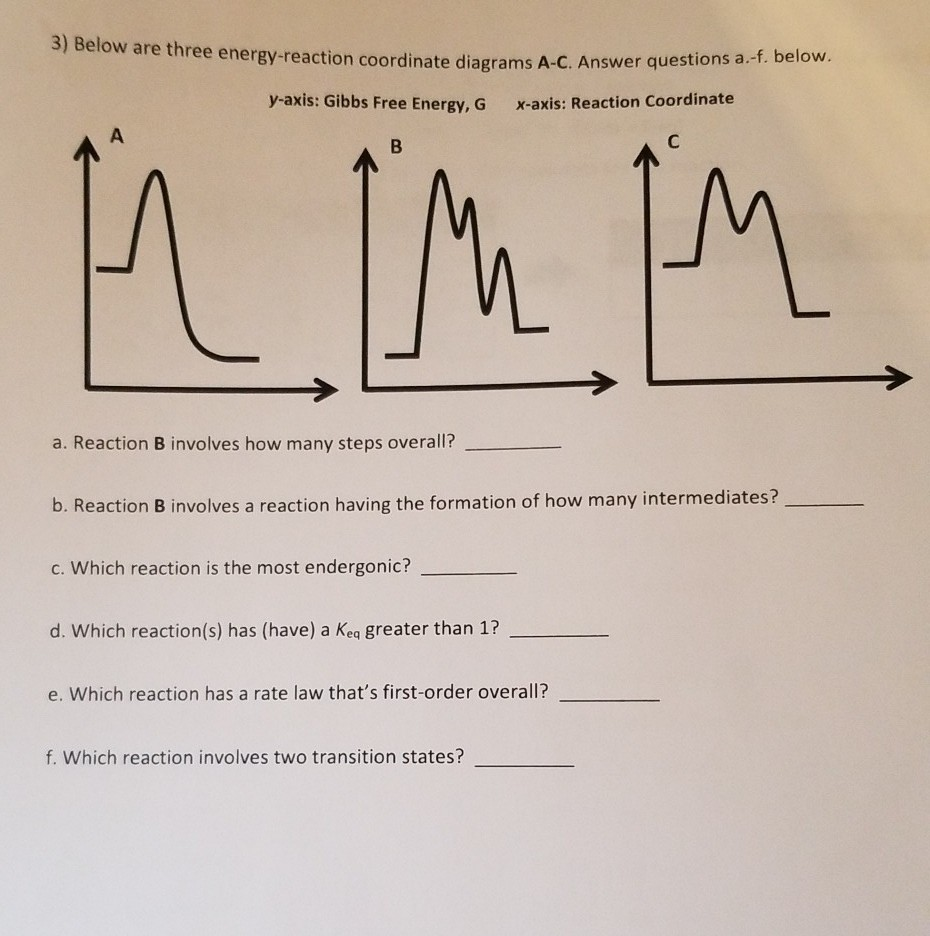 Solved 3) Below are three energy-reaction coordinate | Chegg.com