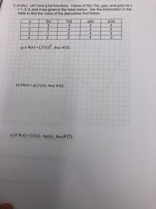 Solved 2. (6 pts.) Let f and g be functions. Values of f(x), | Chegg.com