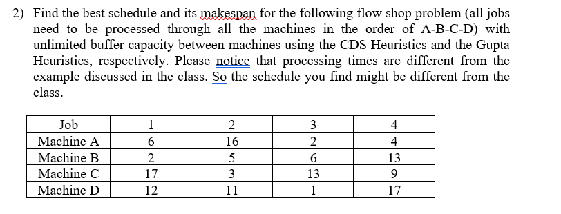 Solved Find the best schedule and its makespan for the | Chegg.com