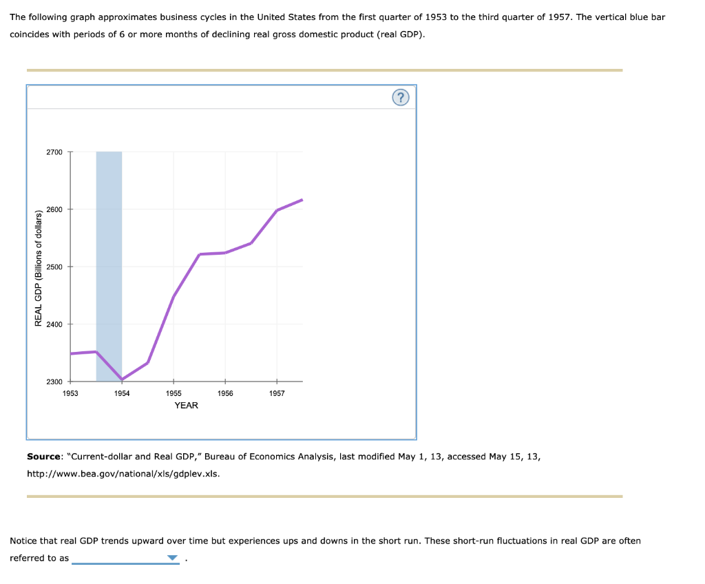 Solved The following graph approximates business cycles in | Chegg.com