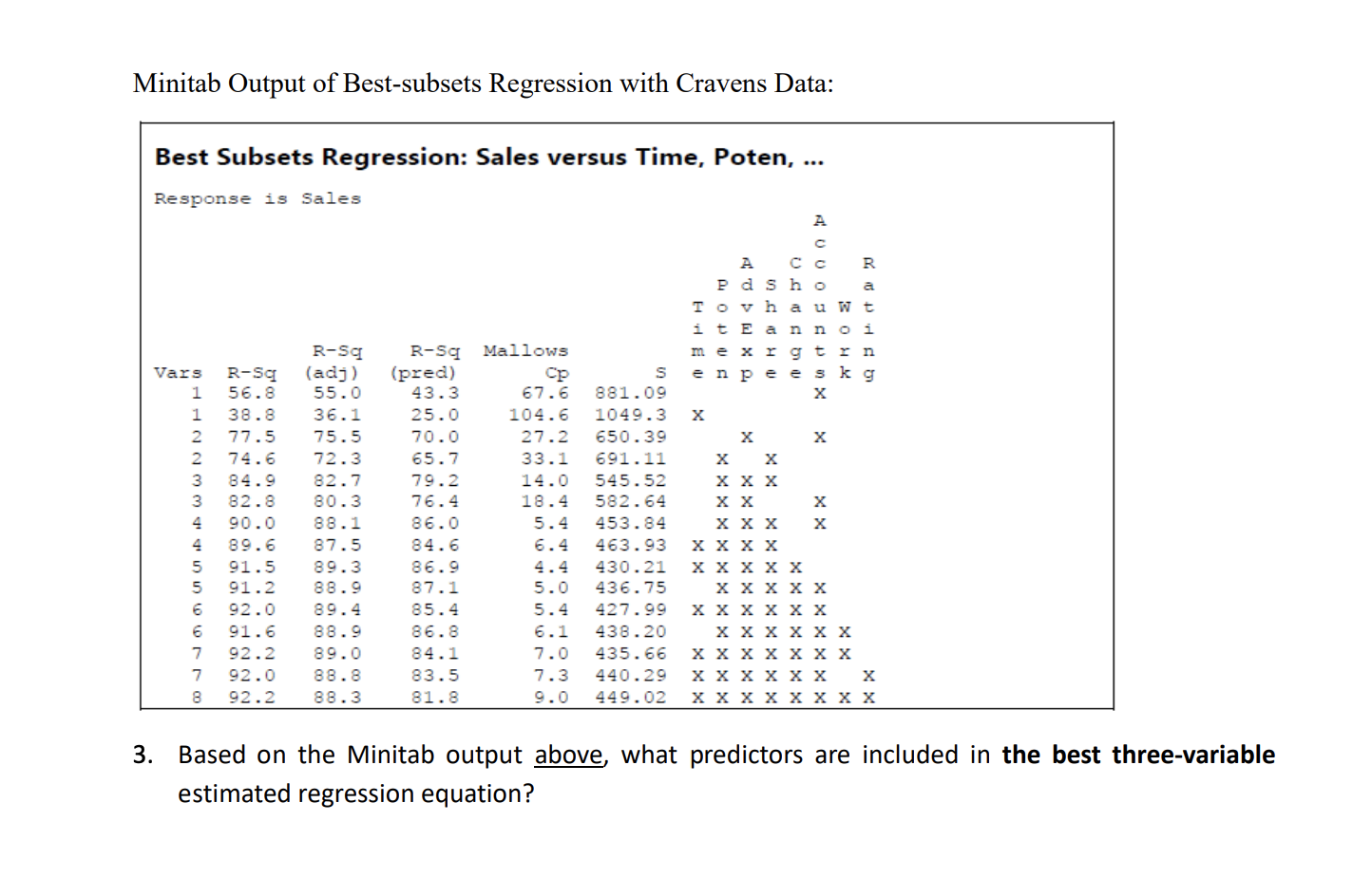 Solved Based on the Minitab output above, what predictors | Chegg.com