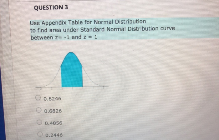 Solved QUESTION 3 Use Appendix Table for Normal Distribution | Chegg.com