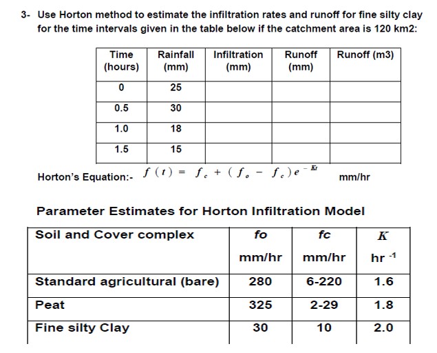 Solved 3- Use Horton method to estimate the infiltration | Chegg.com