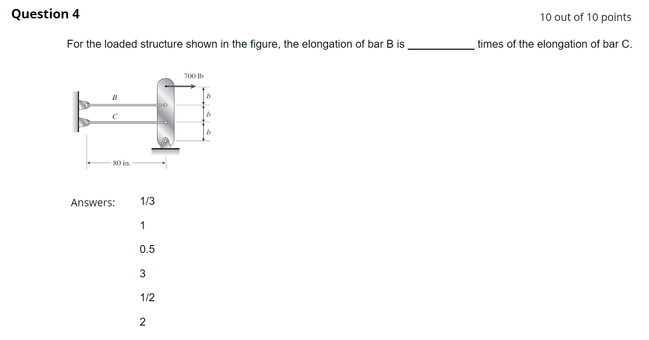 Solved For the loaded structure shown in the figure, the | Chegg.com