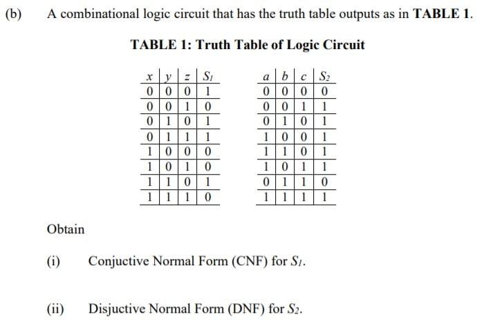 Solved (b) A combinational logic circuit that has the truth | Chegg.com