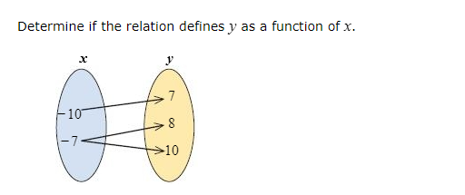 Solved Determine if the relation defines y ﻿as a function of | Chegg.com
