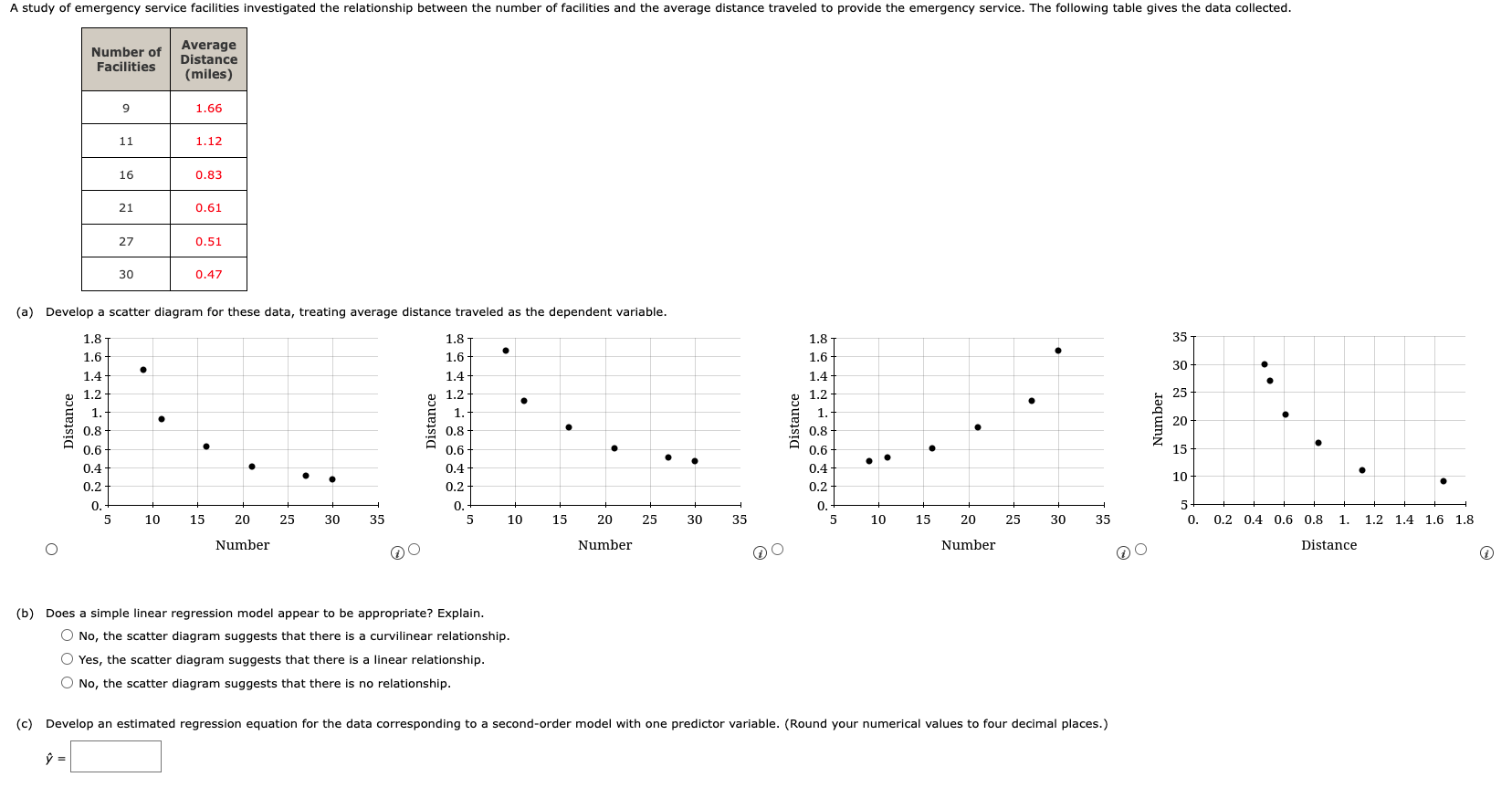 Solved (b) Does a simple linear regression model appear to | Chegg.com