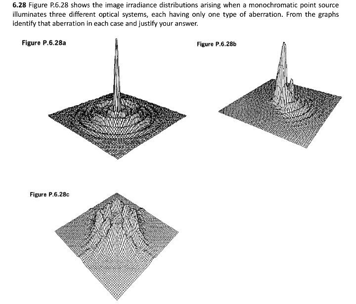 6.28 Figure P.6.28 shows the image irradiance | Chegg.com