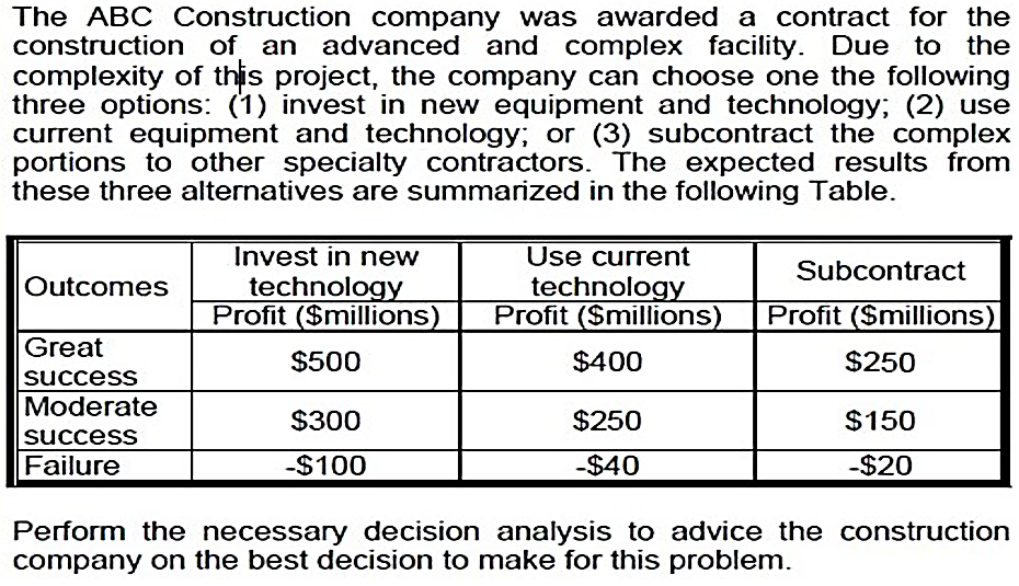 The ABC Construction company was awarded a contract | Chegg.com