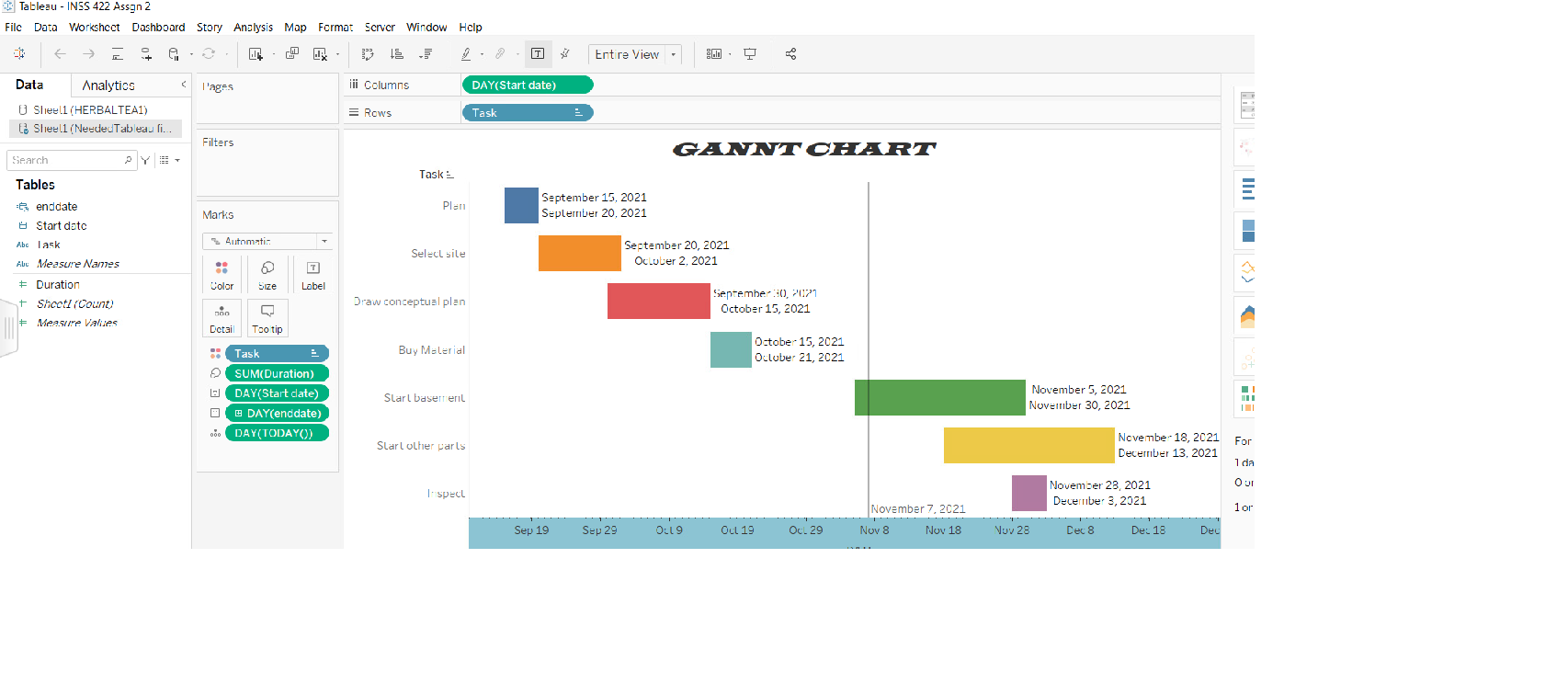 I am currently completing a project in Tableau. I had | Chegg.com
